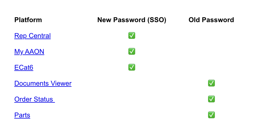 Rep Central is Here!